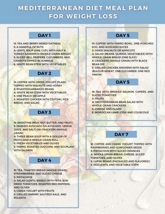 Mediterranean Diet Meal Plan for Weight Loss